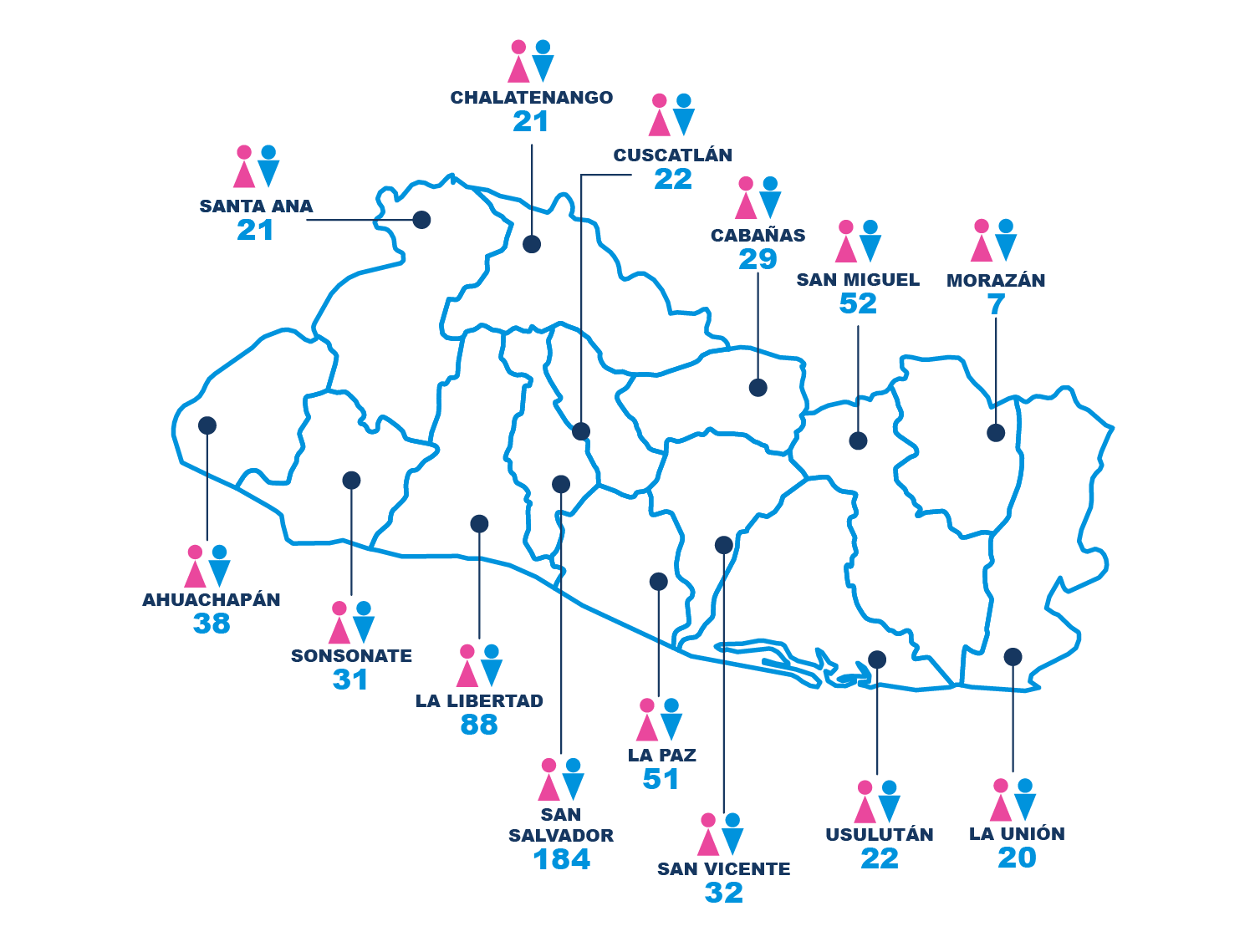 Instituto de Previsión Social de la Fuerza Armada de El Salvador - IPSFA